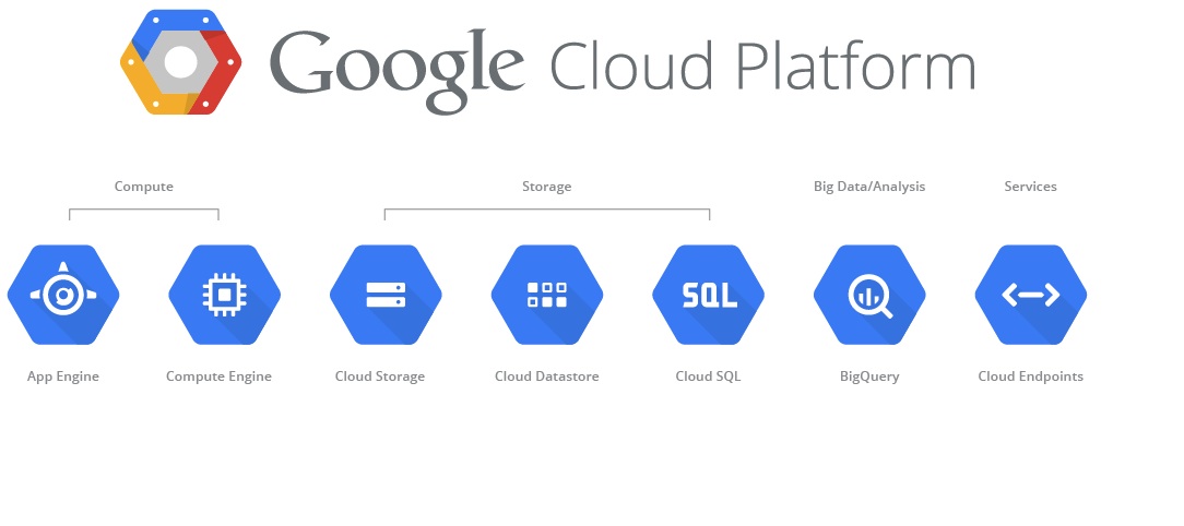 Google Cloud, what’s next ? – TANIT WEB – Agence Web, Création Site Web